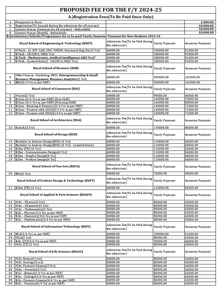 Fees Structure 2024-25 | PDF | Nursing | Academic Degree