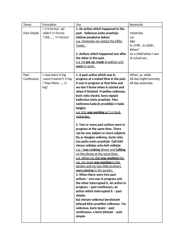 Past Tenses Chart | PDF