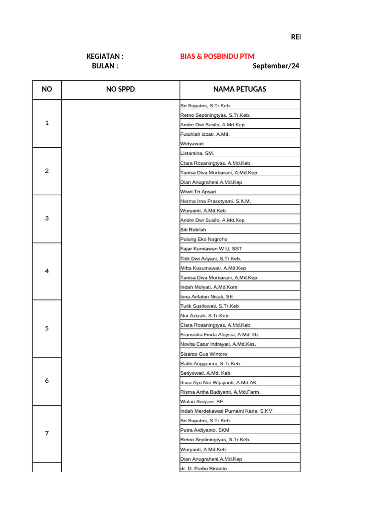 Rekap Petugas Bias & Posbindu Institusi (Sept 2024) | PDF