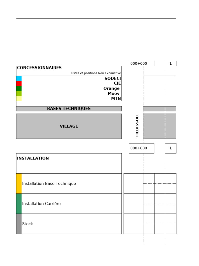 Synoptique TSB Actu | PDF