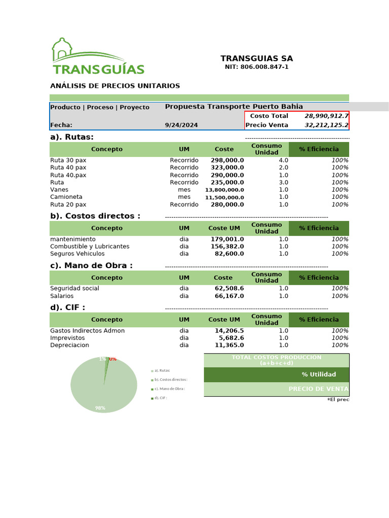 APU (Análisis de Precios Unitarios) Correspondiente. | PDF