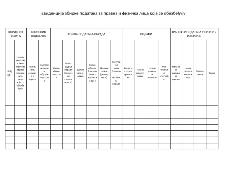 Evidencija Zbirke Podataka Za Pravna I Fizicka Lica Koja Se Obezbedjuju ...