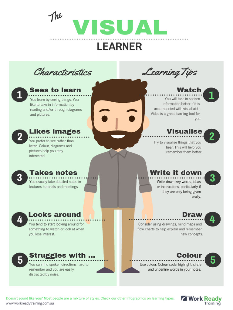 WRT Visual Learner Infographic | PDF