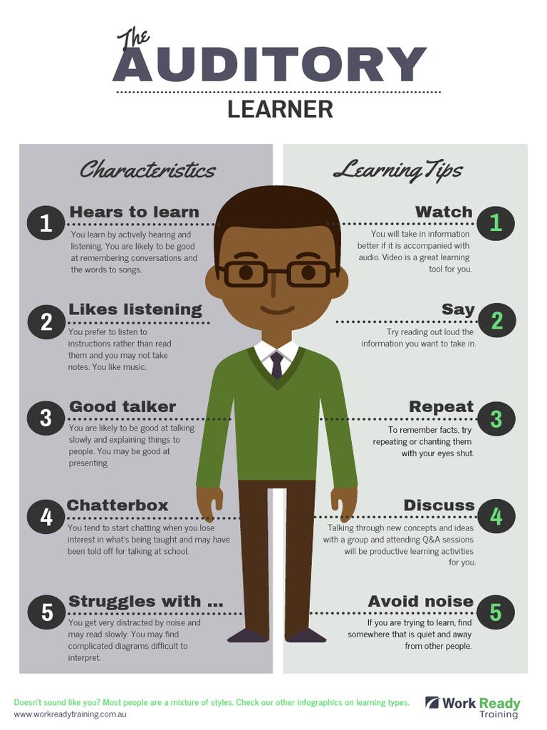 WRT Auditory Learner Infographic | PDF
