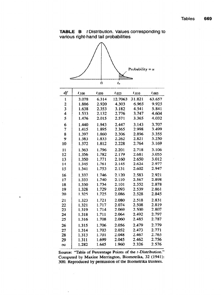 Table B-C | PDF