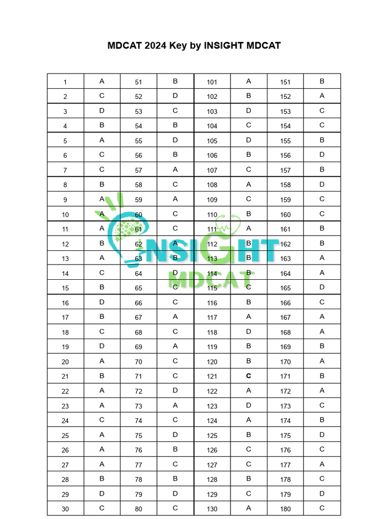 MDCAT 2024 Answer Key by INSIGHT | PDF