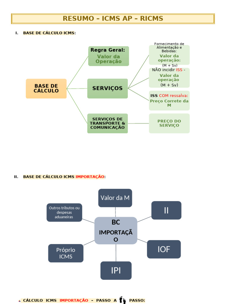 Resumo Icms Ap | PDF