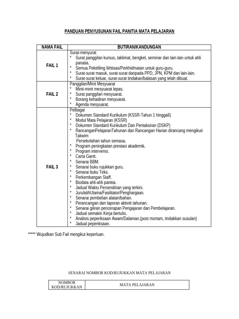 263 - Panduan Penyusunan Fail Panitia Mata Pelajaran | PDF
