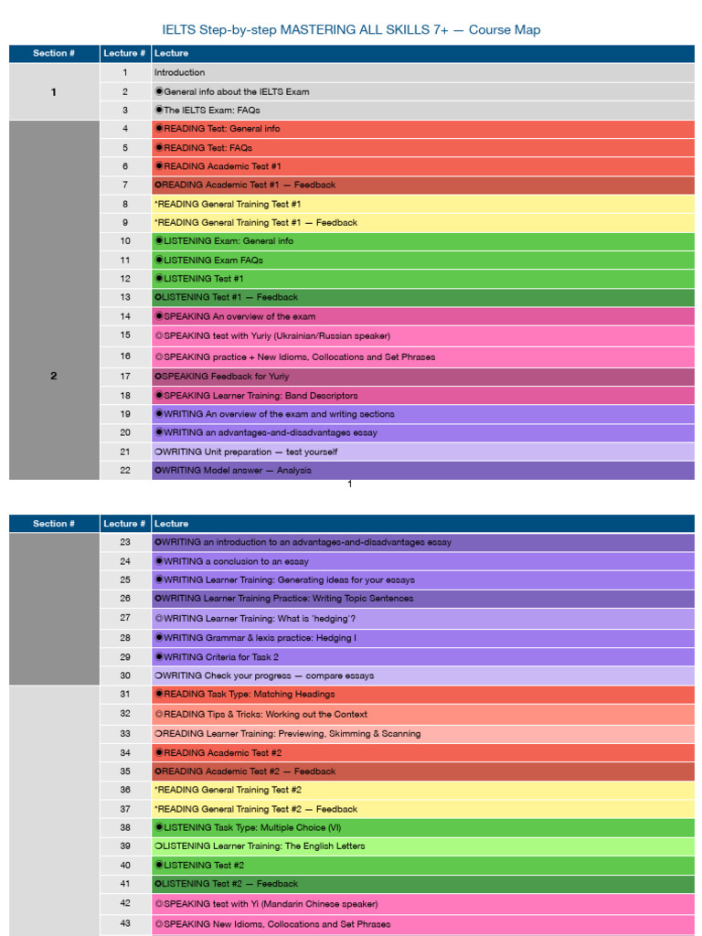 Ielts+Step by Step+Mastering+All+Skills+-+Course+Map | PDF
