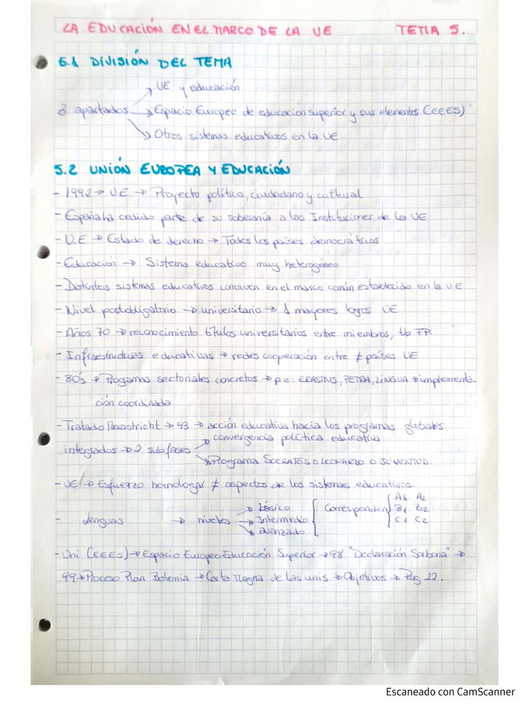 Tema 5 Esquemas | PDF