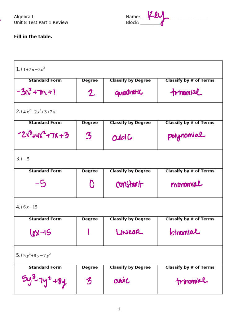 Unit 8 Part 1 Test Review KEY | PDF
