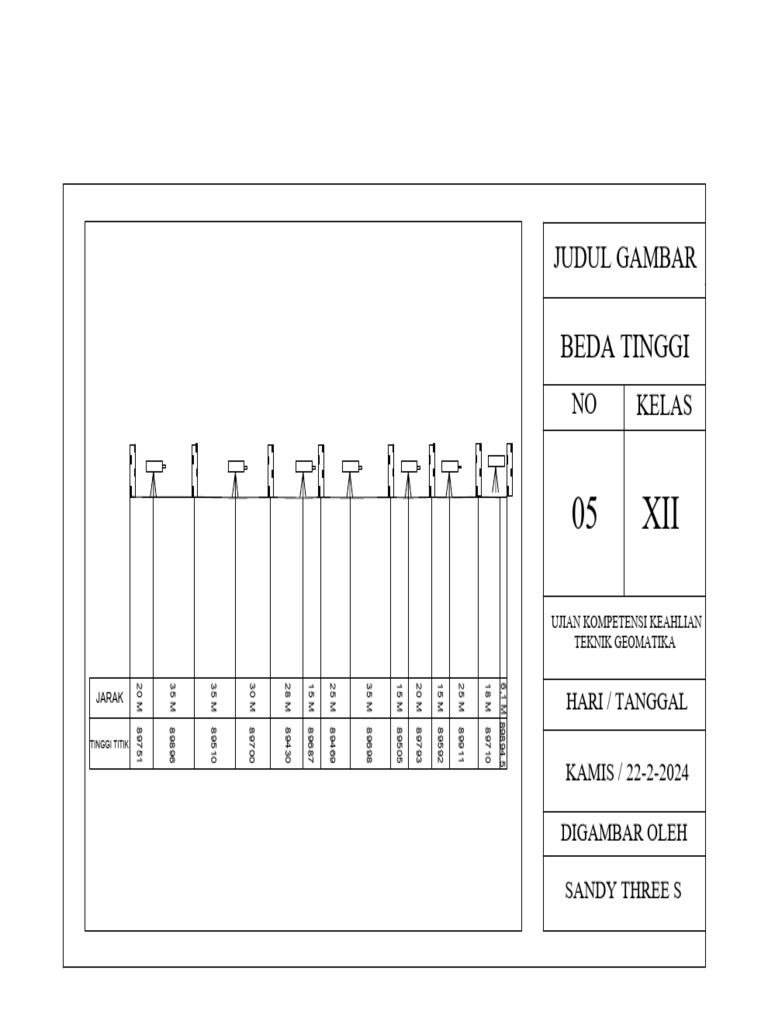Gambar 5 Sandy Model Pdf