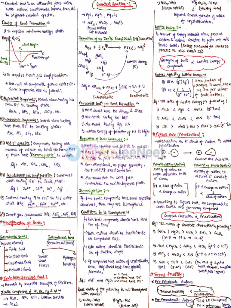 Chemical Bonding Short Notes JEE 2025 | PDF