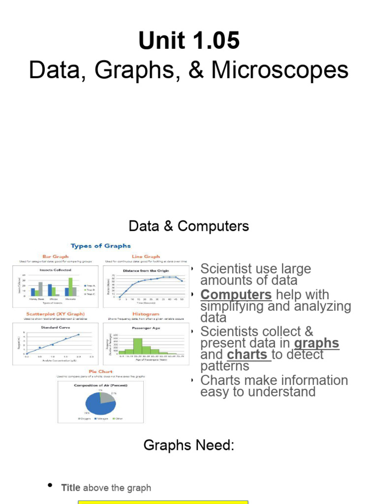 Unit 1.05 Notes - Data, Graphs, & Microscopes | PDF