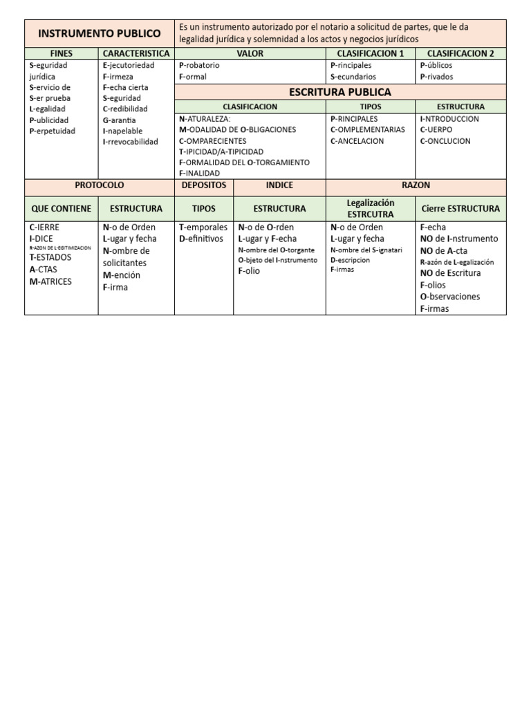 Carta Recom. M | PDF