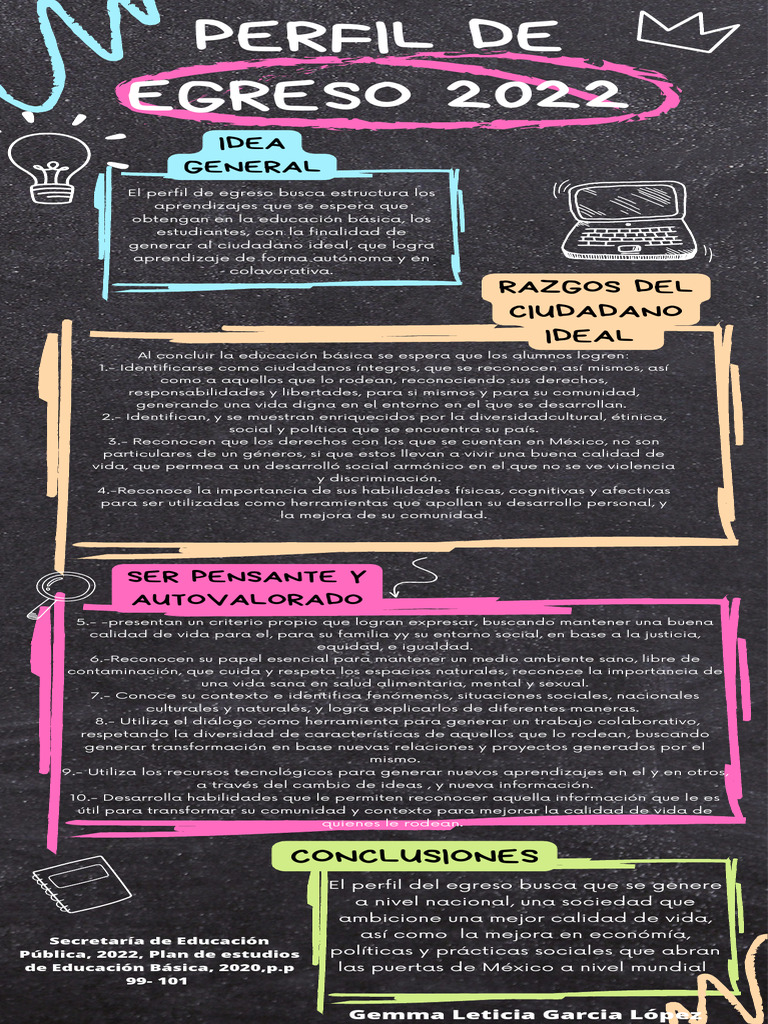 Infografia Perfil de Egreso GLGL | PDF