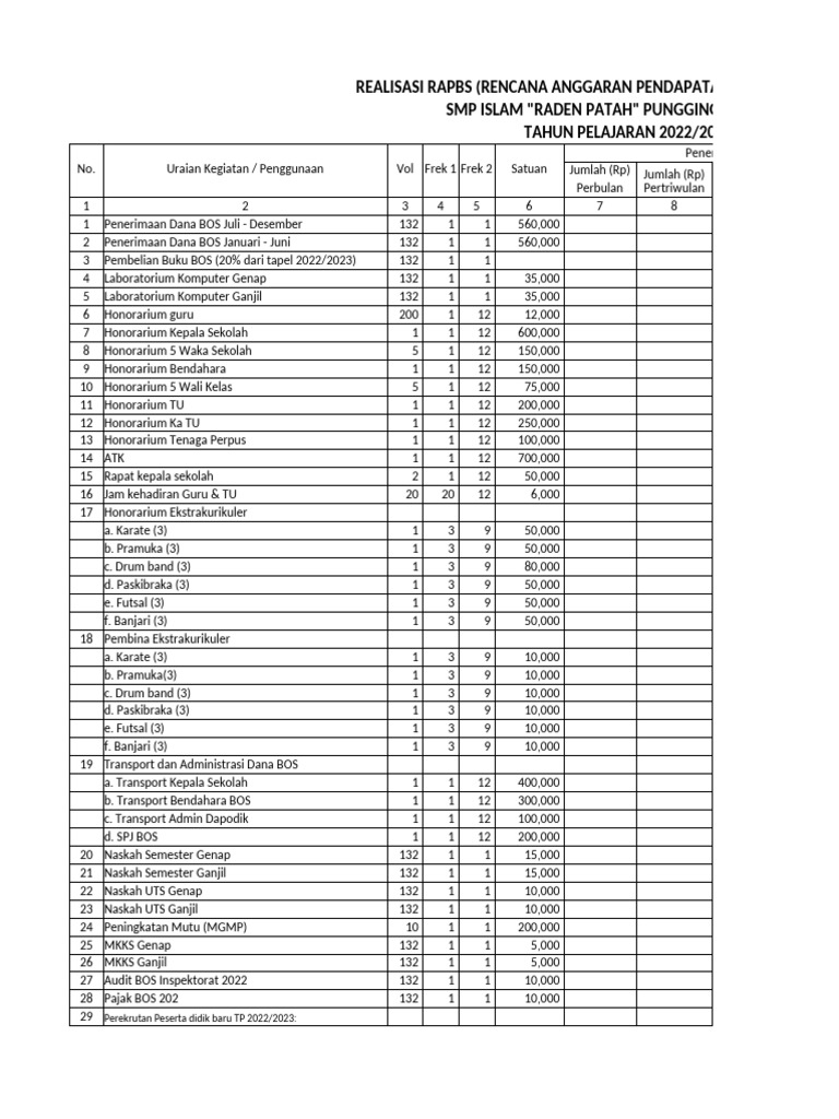 Rapbs Tapel 2022-2023 | PDF