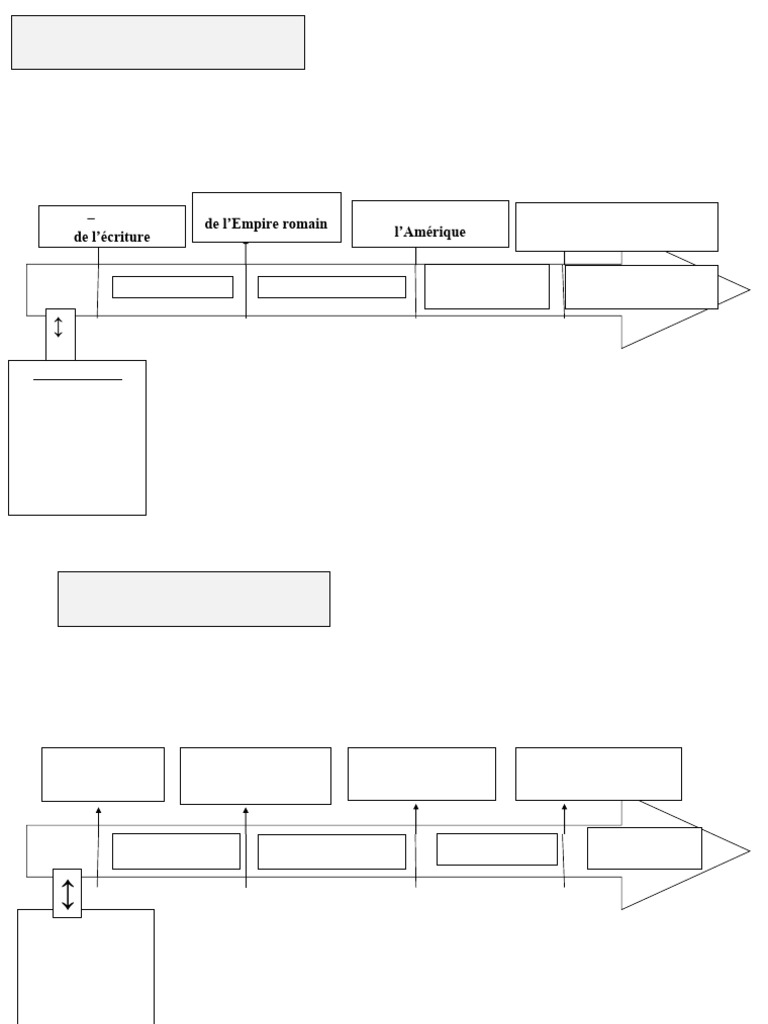 Seconde-Intro-Frise-Chronologique 2 | PDF