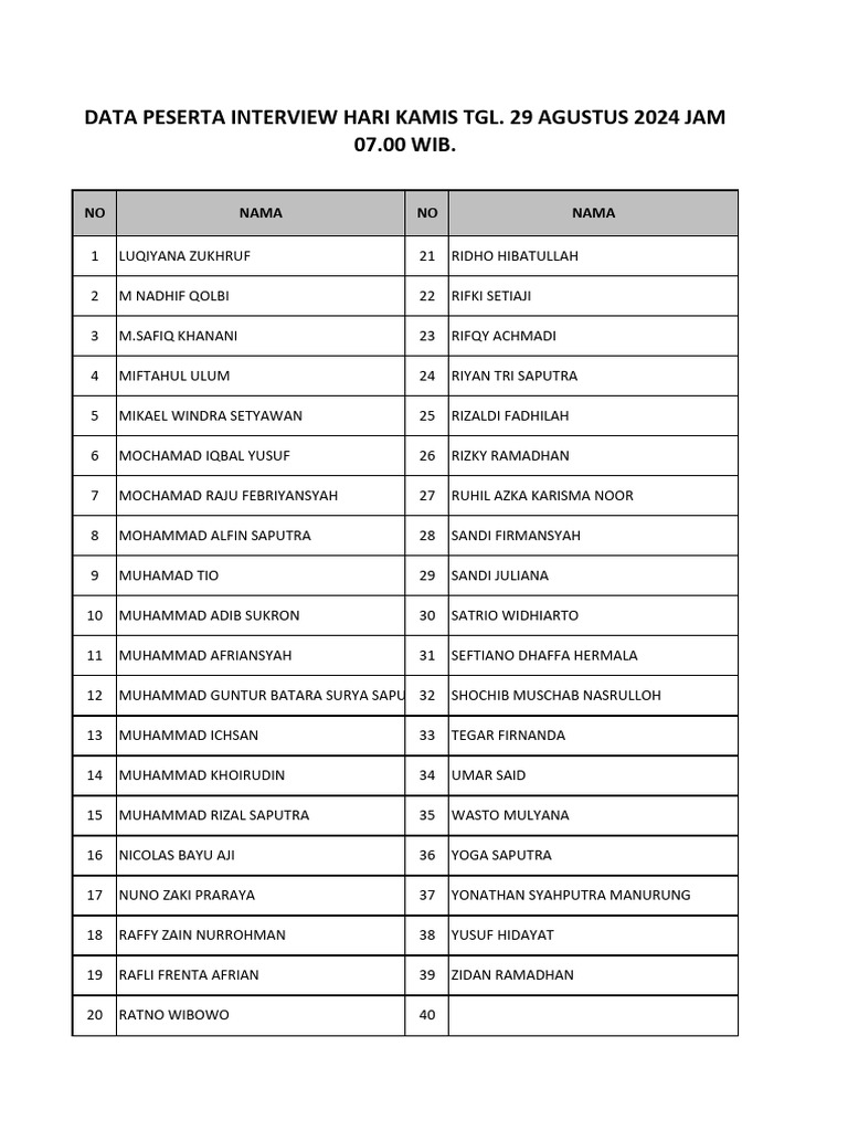 Data Peserta Interview - Kamis 29 Agustus 2024 | PDF