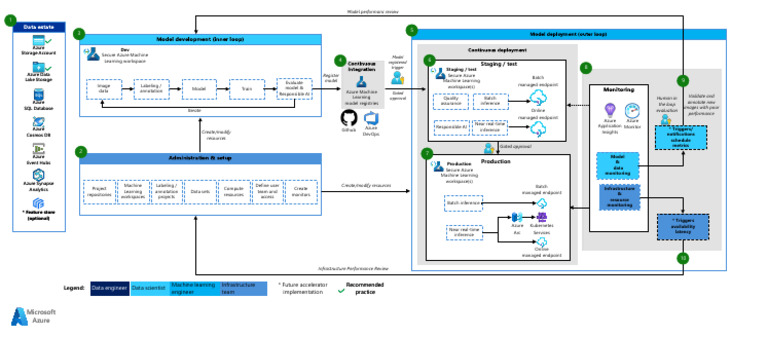 Machine Learning Operation Computer Vision | PDF