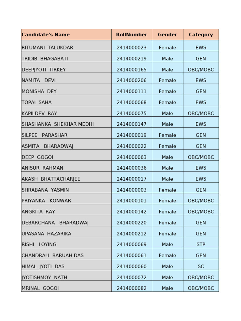 Political Science Guret 2024 Result | PDF