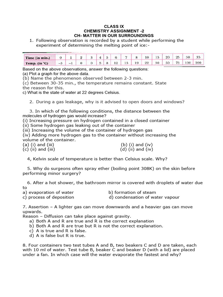 Chemistry Assignment | PDF