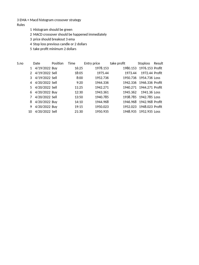 Ema and Macd Gold Trade | PDF
