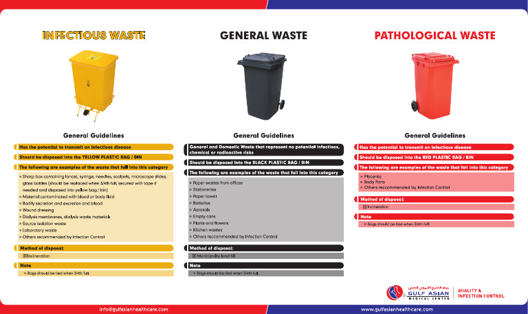Waste Bin Identity Poster | PDF