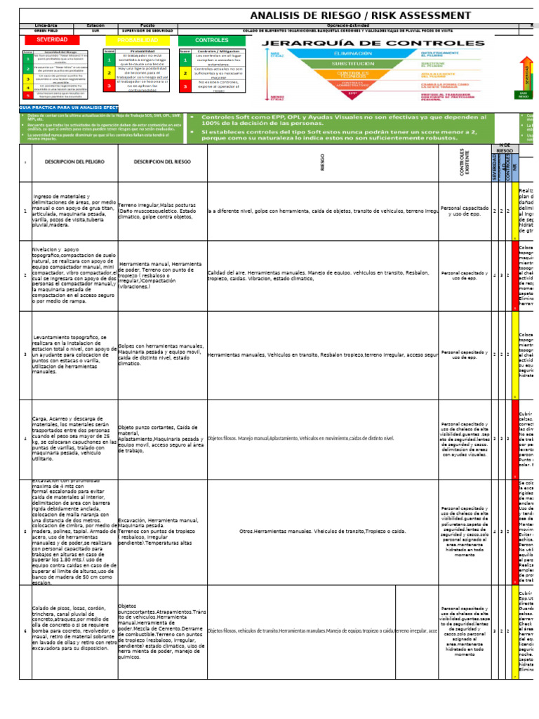 Analisis de Colados | PDF