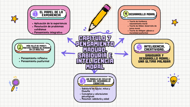 MAPA MENTAL CAPITULO 7 | PDF