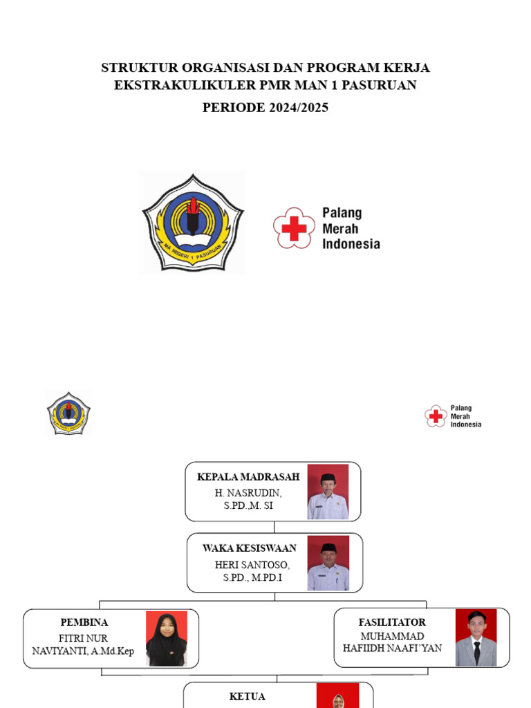 Struktur Organisasi Dan Program Kerja PMR Man 1 Pasuruan 2024-2025 | PDF