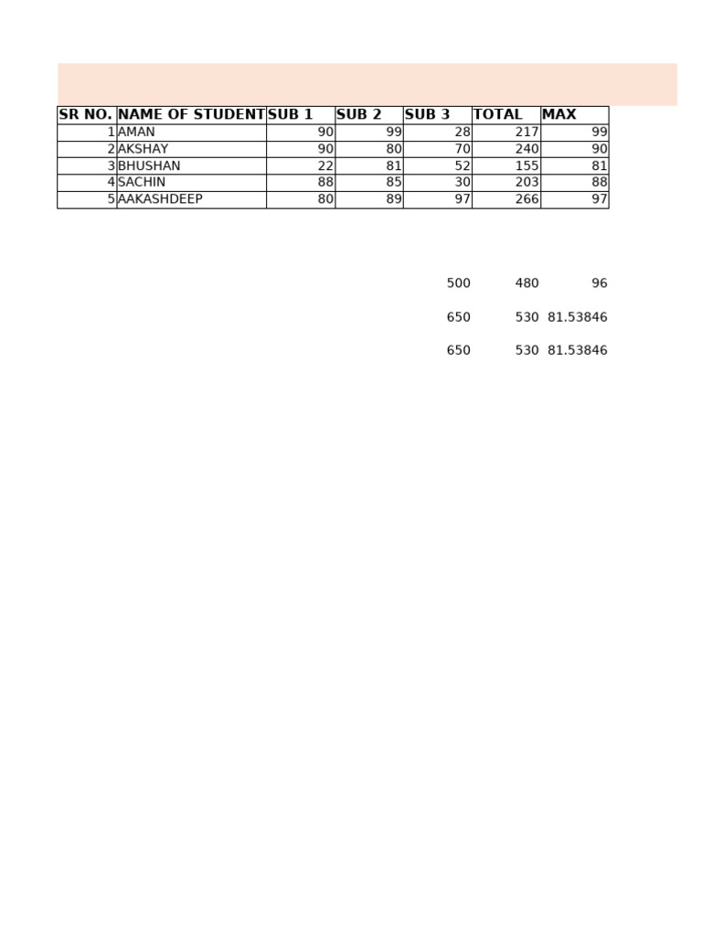 Student Marksheet | PDF