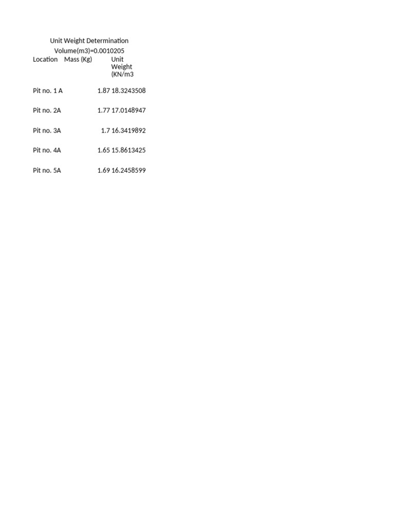 Unit Weight | PDF Unit Weight | PDF