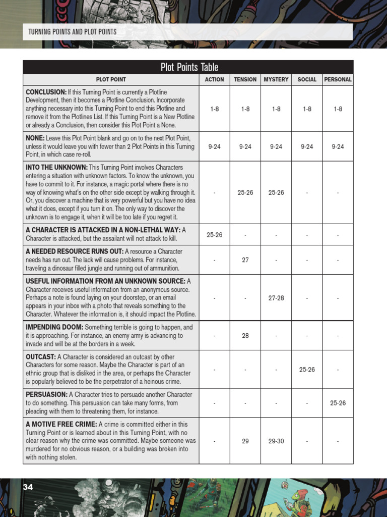 The Adventure Crafter Plot Points | PDF