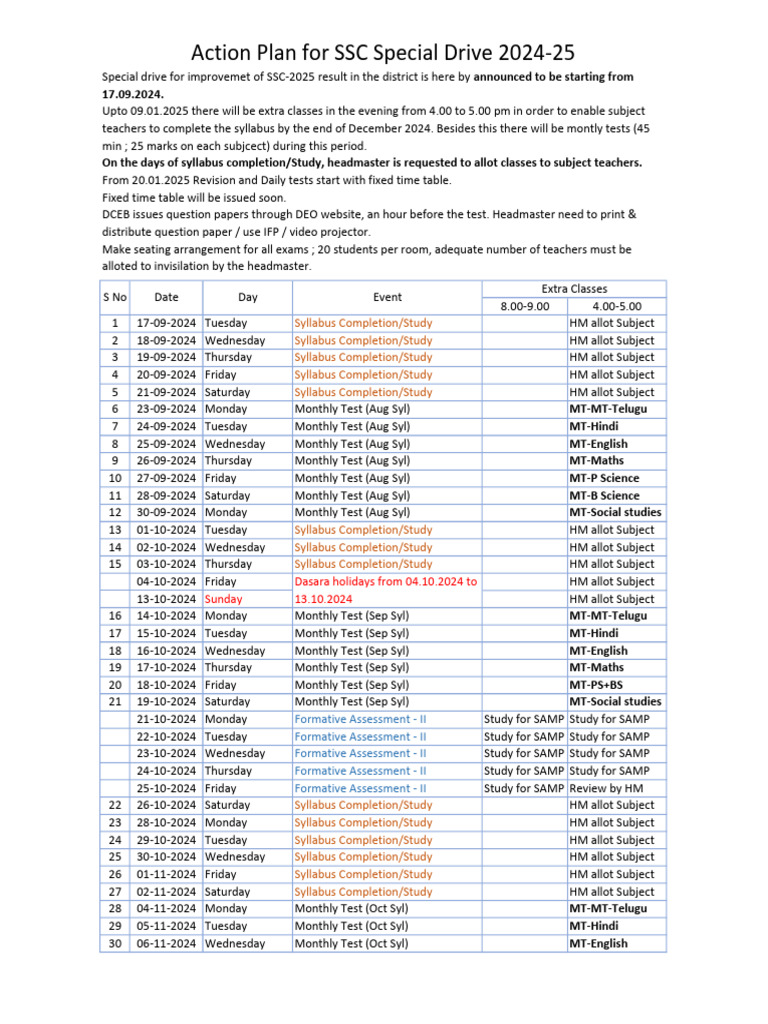 SSC Special Drive Action Plan | PDF
