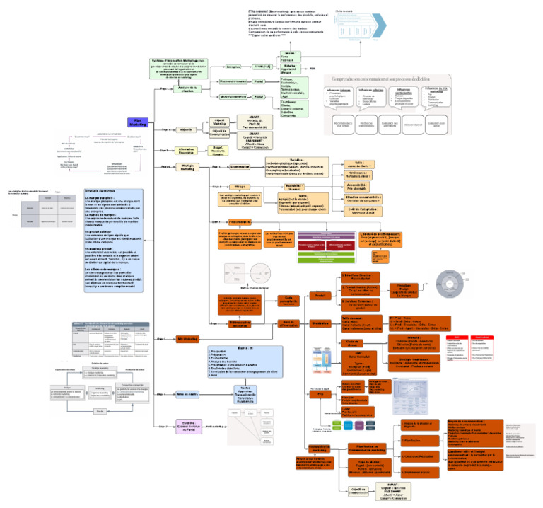 Carte Conceptuelle Final Market | PDF