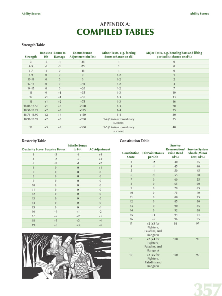 Compiled Tables | PDF