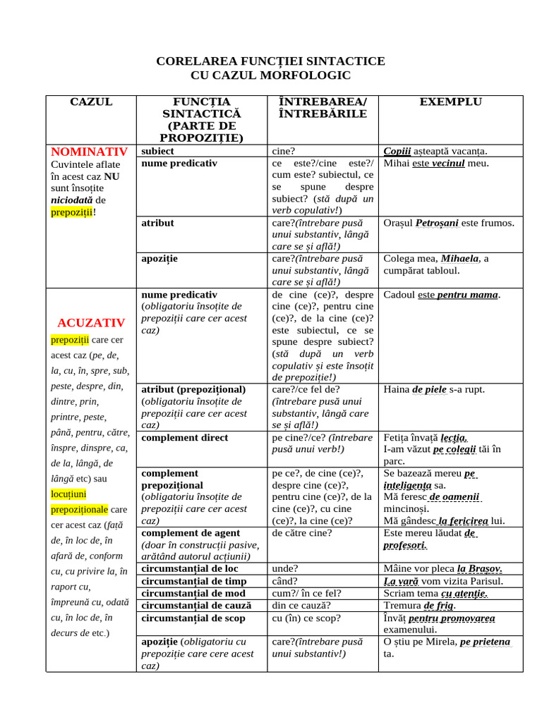 Cazurile Și Funcțiile Substantivului - Tabel | PDF