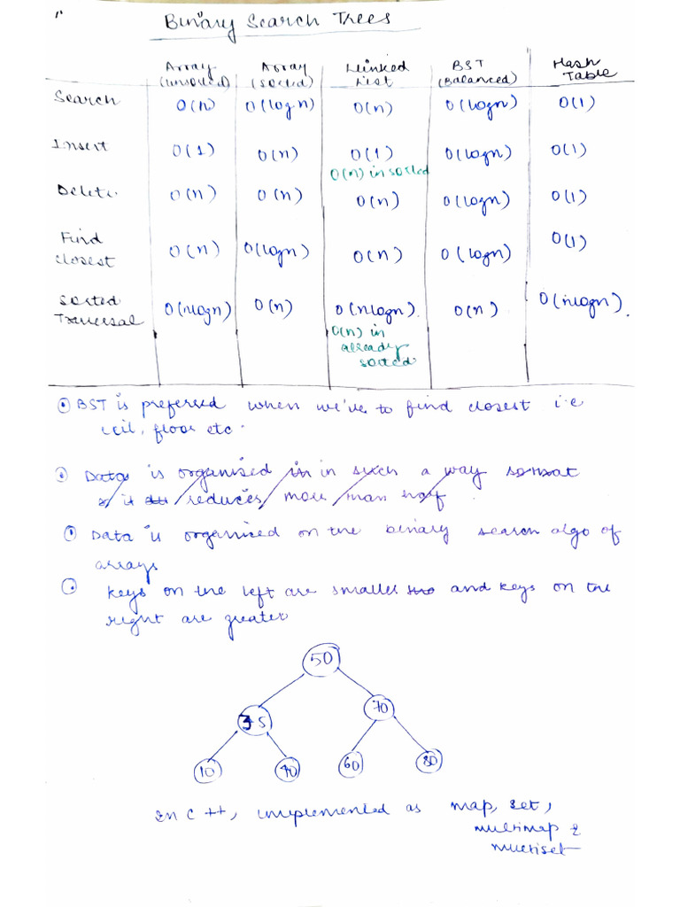 Binarysearchtrees Pdf