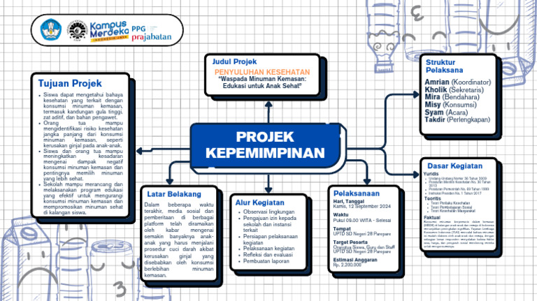 Tugas 5.1 Mind Map Berisi Kerangka Rencana Projek | PDF
