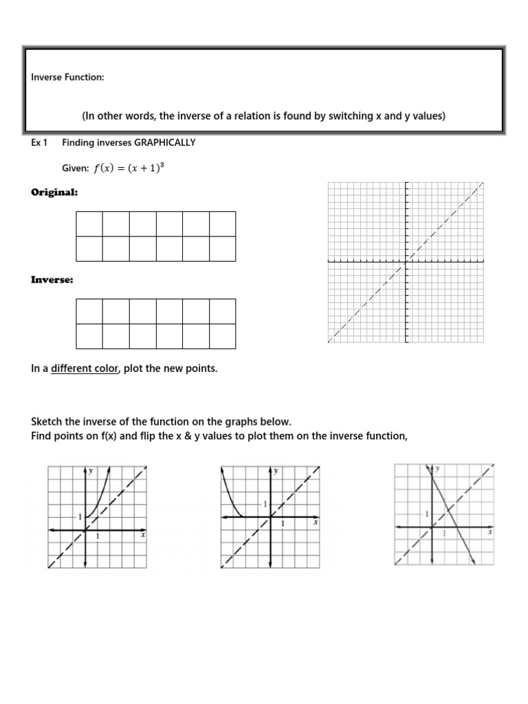 Notes Unit 1 Day 5 Inverse Functions | PDF