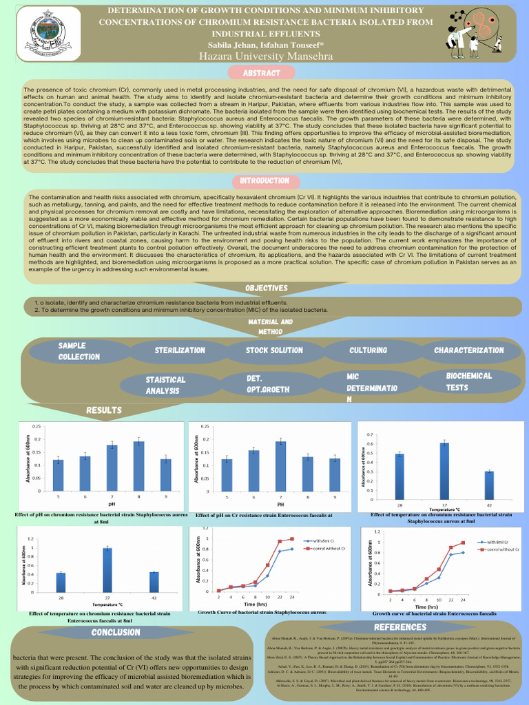 Prevalence of Prevalence of Human Metapneumovirus (HMPV) Ns PDF | PDF