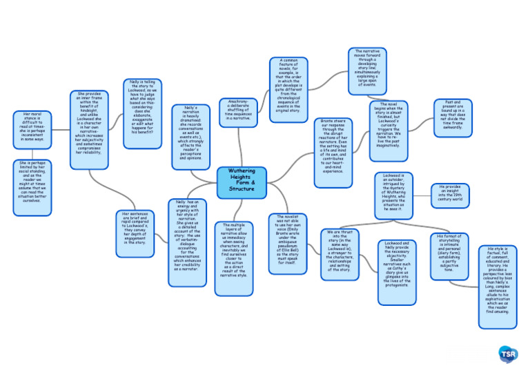 Wuthering Heights Form Structure | PDF