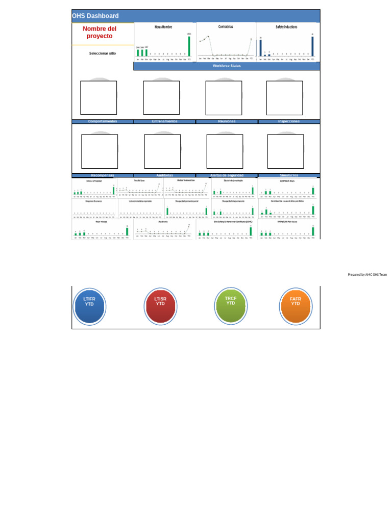 EHS Dashboard for Multiple Site | PDF