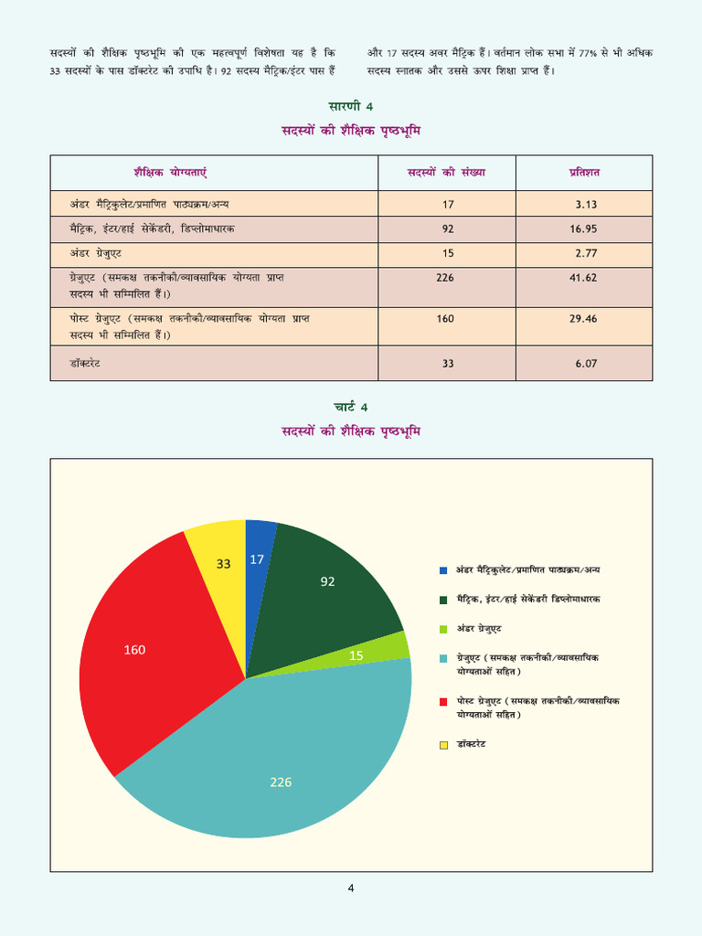 Information Hindi Final 4 | PDF