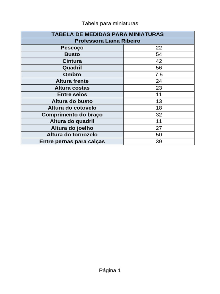 Tabela para Miniaturas | PDF