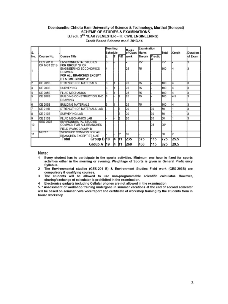 B.tech Civil 3rd Sem | PDF | Fluid Dynamics | Bending