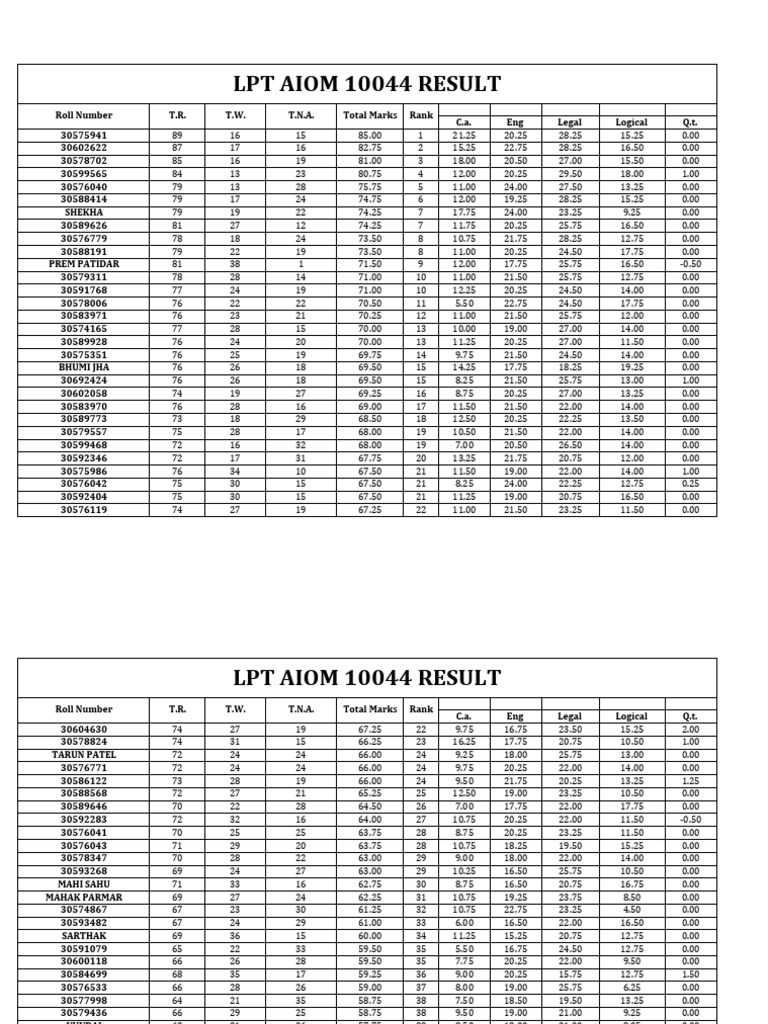 LPT Aiom 10044 Mock | PDF