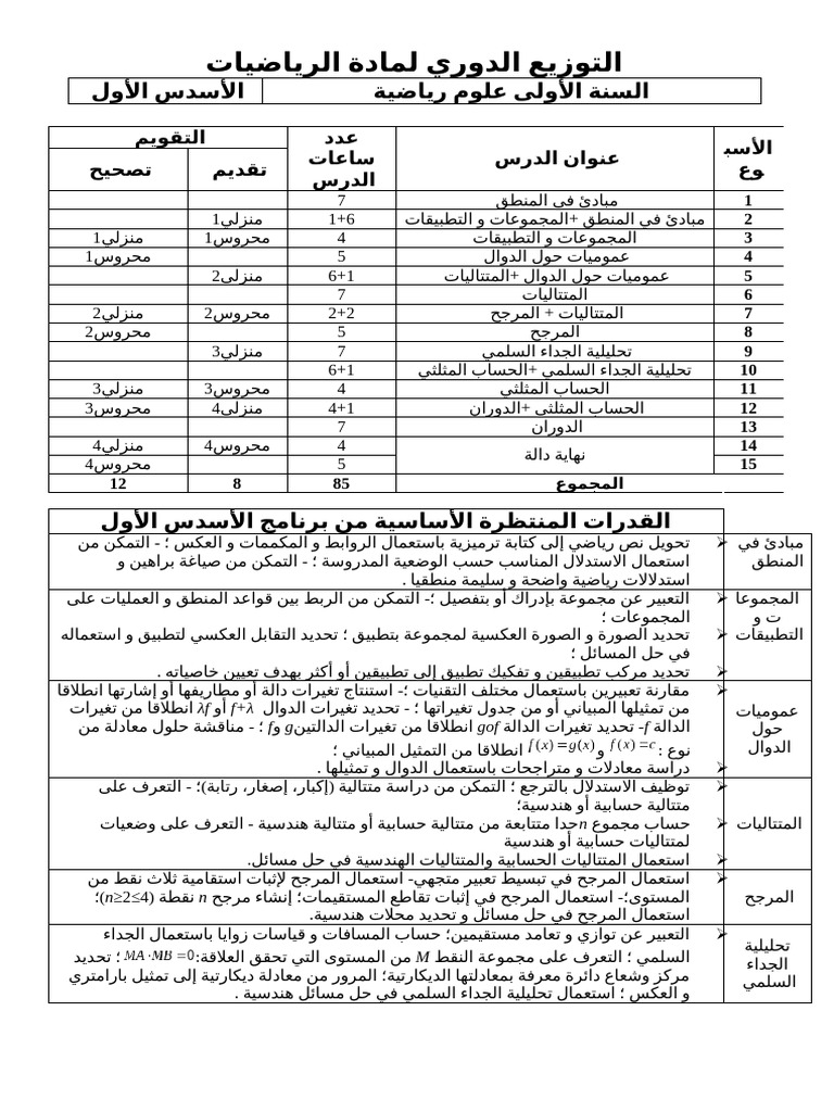 Repartition Annuelle Maths 1bac Sci Maths 1 | PDF