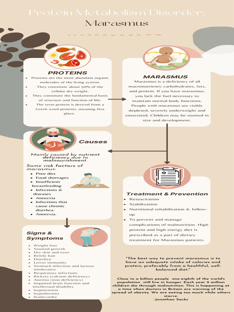 Marasmus | PDF
